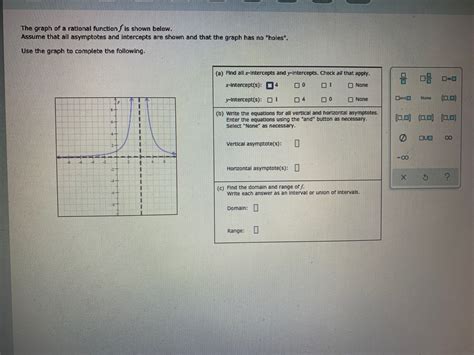 Answered The Graph Of A Rational Functionf Is Bartleby
