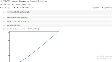 Zainab Ogunsola On Linkedin Pythondataviz Datascience Dataanalytics Pythonprogramming