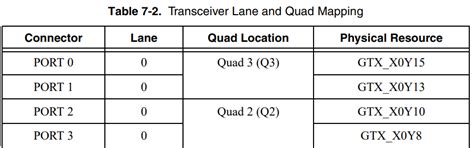 designing with xilinx transceivers on ni high speed serial instruments ni