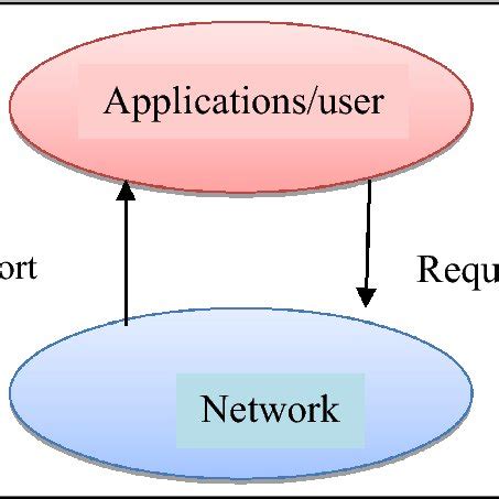 Background And QoS Perspective Download Scientific Diagram