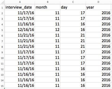 Dates As Data Data Organization In Spreadsheets