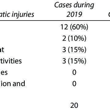 Distribution Pattern Of DFT During 2019 And 2020 Download Scientific Diagram