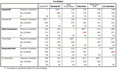 Cbgstat 의학통계 논문통계 Spss Medcalc R Excel