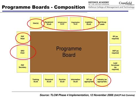 Ppt Rusi Defence Project Management Seminar Series Programme