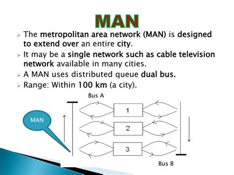 Unit2 Network Communication For Cim Pptx