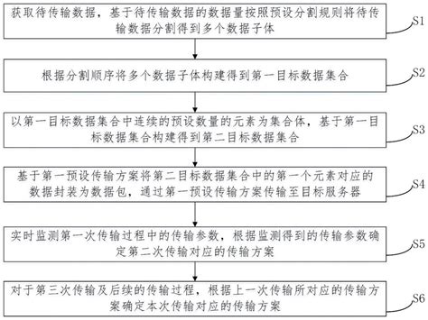 一种数字媒体信息高效传输方法与流程