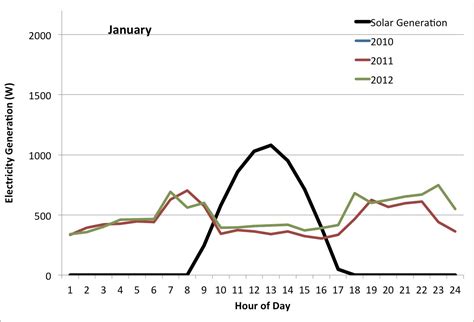 Chart From Ladder Program Time Full Version Free Software Download