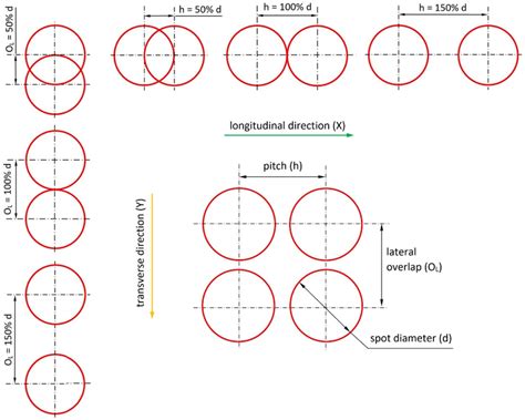 Schematic Description Of The Geometric Control Factor Download