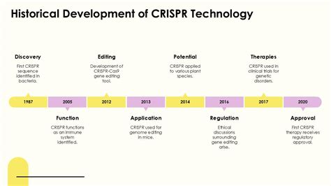 Top 10 Crispr Powerpoint Presentation Templates In 2026