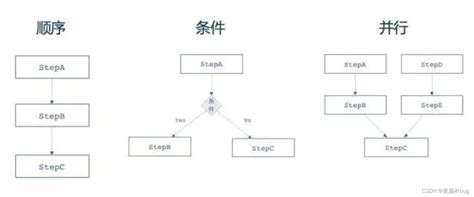 全面解析大数据批处理框架spring batch，所谓完美解析方案是什么 springbatch处理千万级数据 「已注销」的博客 csdn博客