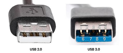 Usb 2 0 Vs Usb 3 0 Speed Power And Usb C Version Guide In One Table Scandt Supply