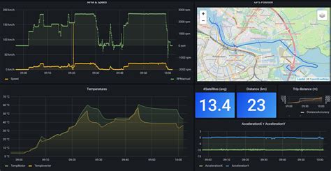 Electric Powertrain Can Bus Telematics In Maritime Vessels Css