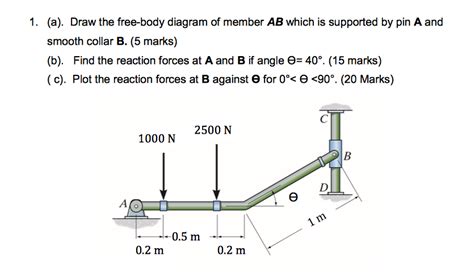 Solved A Draw The Free Body Diagram Of Member AB Which Chegg