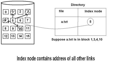 Wbut Class Lectures Operating System Thrashing And File