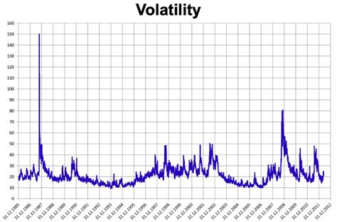 Quant Science On Linkedin Volatility Is Scary For Humans Yet