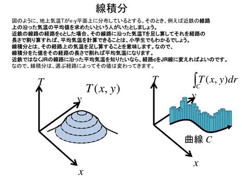 Ppt 線 積分 Powerpoint Presentation Free Download Id4178836