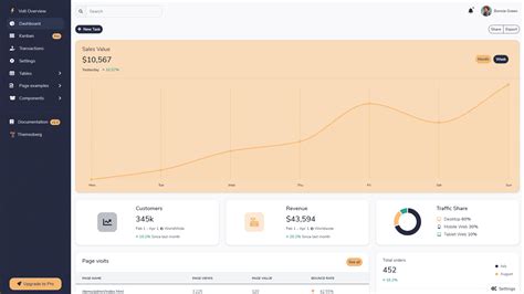 15 Best Crm Admin Template Free Download 2025 Themeselection