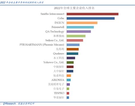 半导体测试探针技术壁垒 2024年05月 行业研究数据 小牛行研