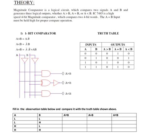 Theory Magnitude Comparator Is A Logical Circuit Which Compares Two Signals A And B And