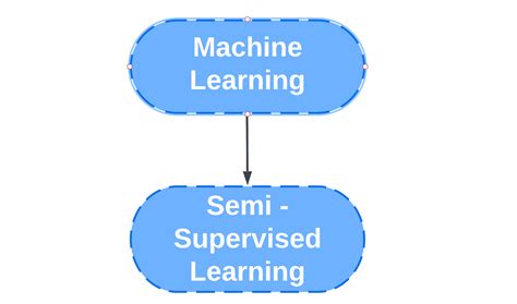 What Is Semi Supervised Learning Artificial Intelligence