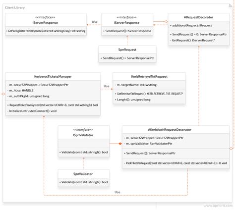 How To Implement Kerberos Authentication For Windows With The Lsa