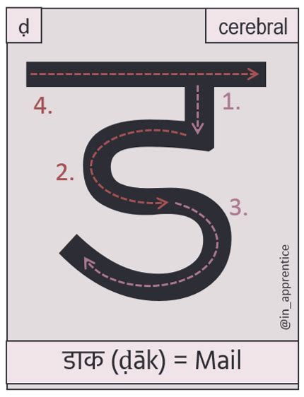 Learn Devanagari Script Cerebral Consonant ड R Hindilanguage