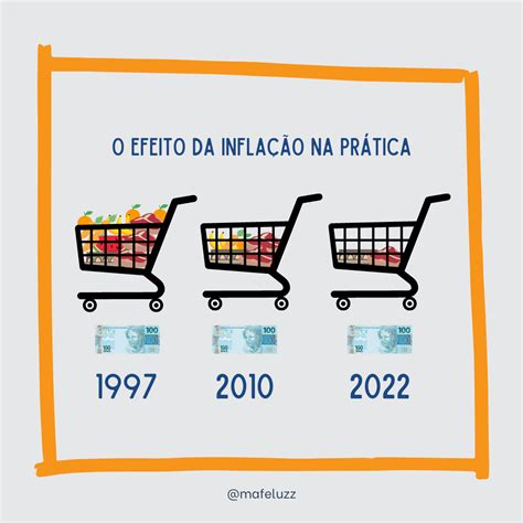 Inflação E Seus Efeitos Na Economia By Maria Fernanda Silva Da Luz