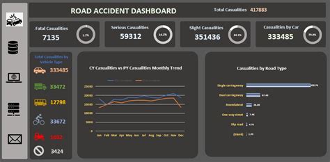 Ranu Chouhan On Linkedin Dataanalyst Excelskills Datascience