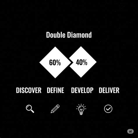 The Double Diamond Framework Works—but Not How Most Designers Use It Sachin Jain