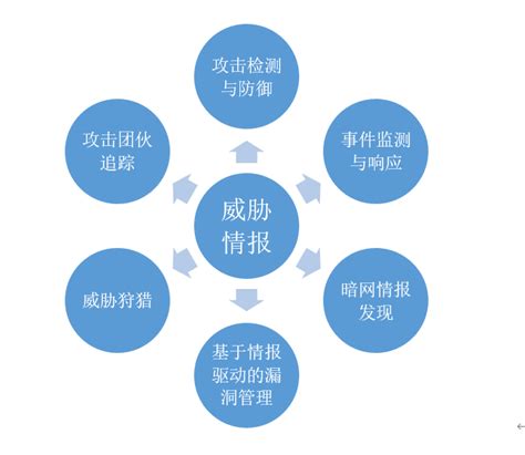Epp和edr是什么，如何提高端点安全性 个人文章 Segmentfault 思否