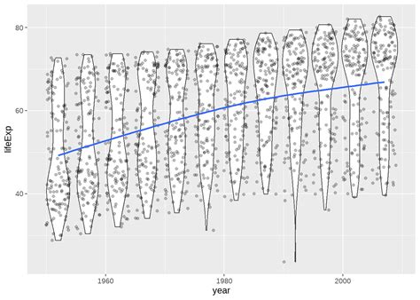 第 章 ggplot 之几何形状 数据科学中的 R 语言