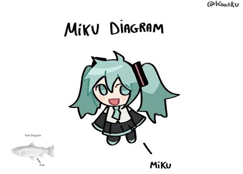Hatsune Miku Vocaloid Drawn By Koasku Danbooru