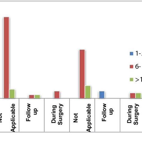 Bar Graph Showing Gender And Experience Wise Population Using Download Scientific Diagram