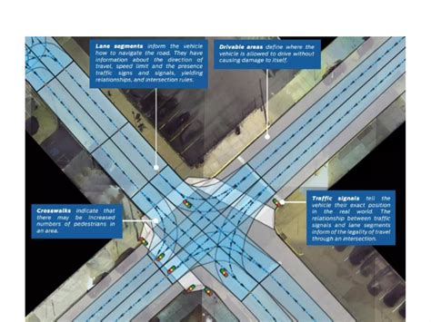 Autonomous Driving Car Open Source PPT