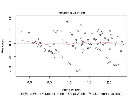B Regression An R Companion For Introduction To Data Mining