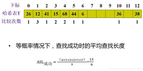 《数据结构》 第九章 查找 知识梳理数据结构第9章学习计划 Csdn博客