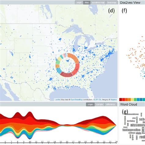 The Visualization Interface For Social Media Dataset A A Data Download Scientific Diagram