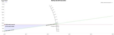 John Sharpe On Linkedin Trevor Blackwell Built The Startup Growth