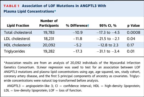Hypolipidemia Semantic Scholar