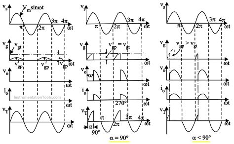 thyristor triggering circuits types explanation waveforms scr