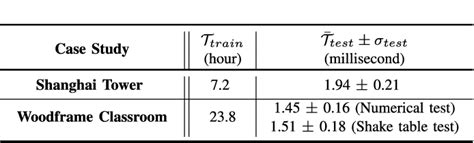 Table Vi From Attention Based Sequence To Sequence Learning For Online
