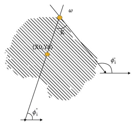 Invariant Generalised Hough Transform Angle Definition Download