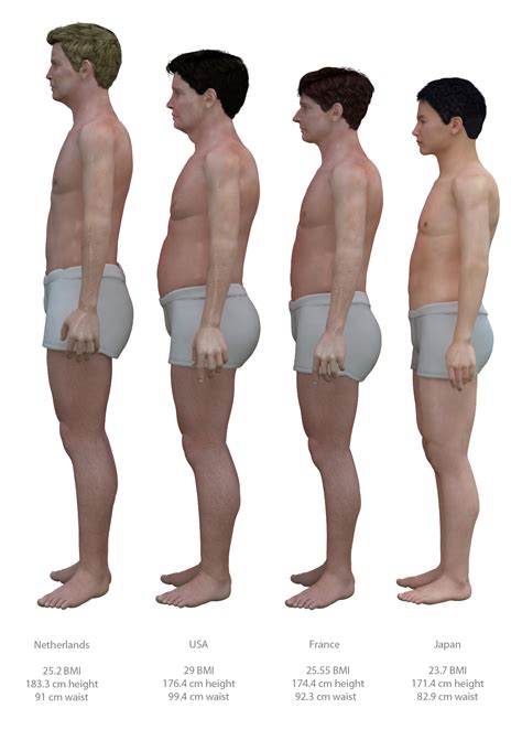 Average American Mans Body Compares To Those Around The World Time