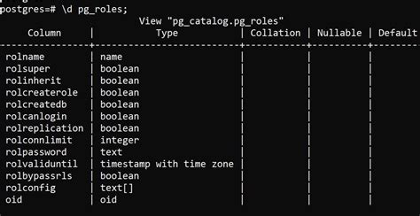 Postgresql How To Describe Table In Psql ~ Atikhs Dba Blog