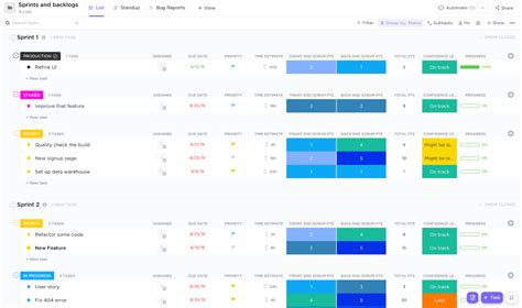 How To Build Agile Dashboards For Your Software Team Clickup