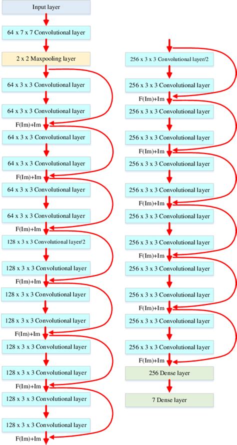 Figure 3 From Indoor Lidar Relocalization Based On Deep Learning Using A 3d Model Semantic Scholar