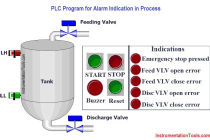 SCADA Engineer Job Responsibilities And Skills