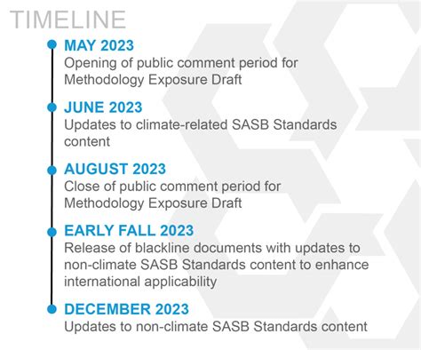 Issb Updates To Sasb Standards Sasb Issb Updates To Sasb Standards Sasb