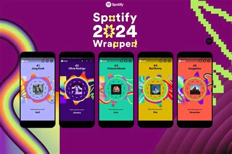 Spotify Wrapped 2024 Geldi Nasıl Bulunur Yenilikler Ve Paylaşım