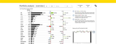 Automotive Industry Brand And Product Portfolio Analysis Power Bi